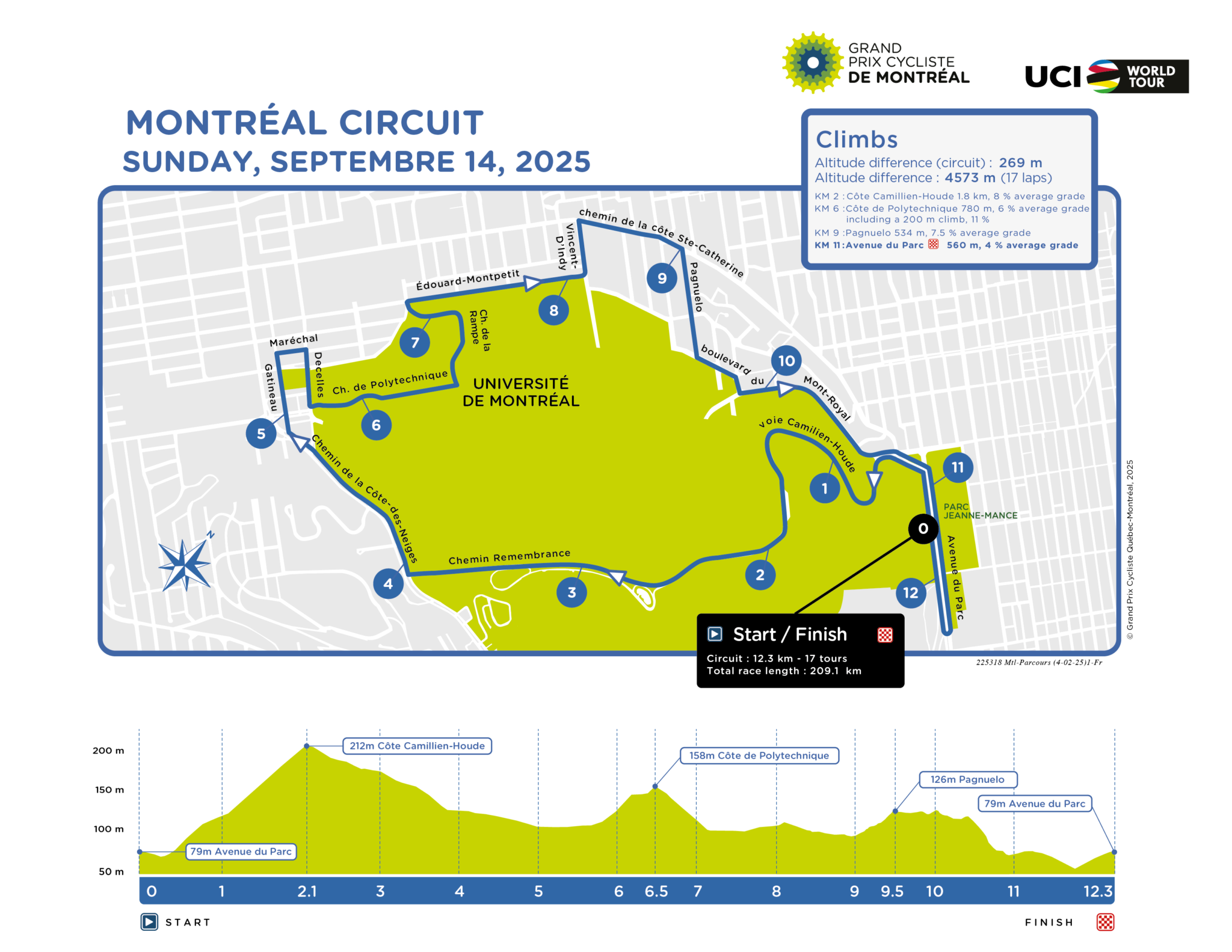 Grand Prix Cycliste de Montréal | UCI WorldTour | Sept. 14th, 2025