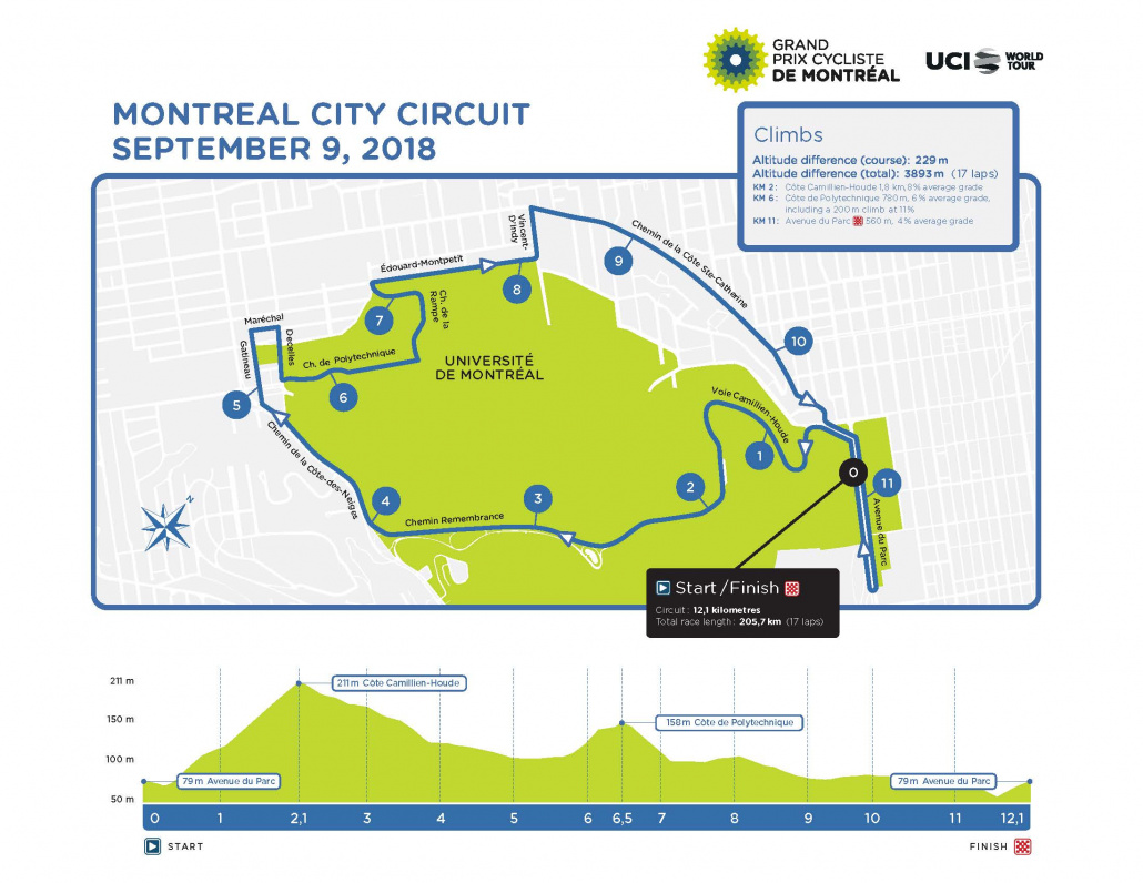 The Grand Prix Cycliste de Montréal | UCI World Tour | September 8th, 2017